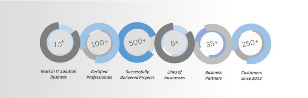 About Us – Omega Exim Limited